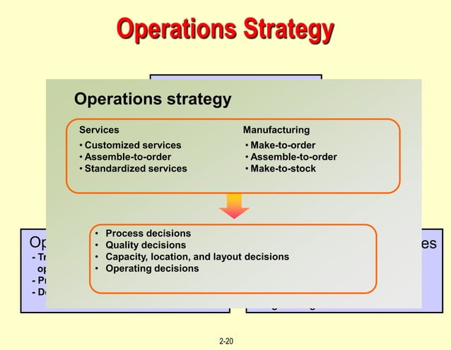 Chapter 02 - Competitiveness, Strategy, and Productivity.ppt | Business Administration | Business
