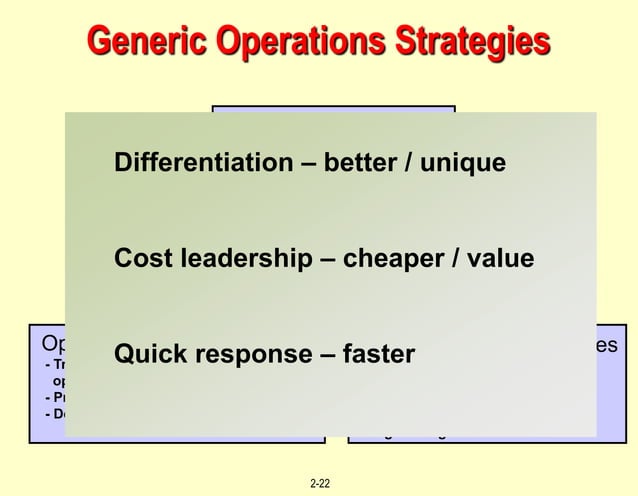 Chapter 02 - Competitiveness, Strategy, and Productivity.ppt | Business Administration | Business