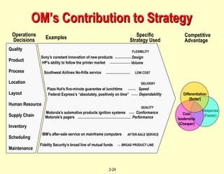 Chapter 02 - Competitiveness, Strategy, and Productivity.ppt