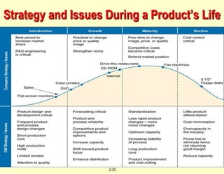 Chapter 02 - Competitiveness, Strategy, and Productivity.ppt