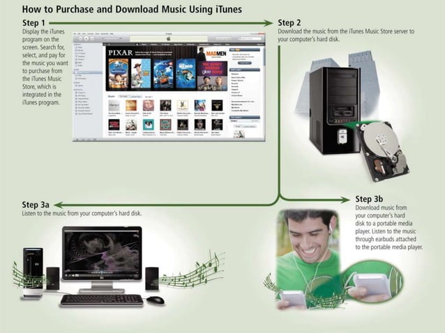 Chapter 02-itc.pptxintroductiontocomputer | PPTX