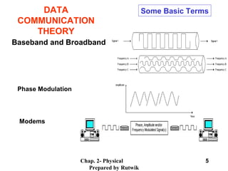 Physical Layer | PPT