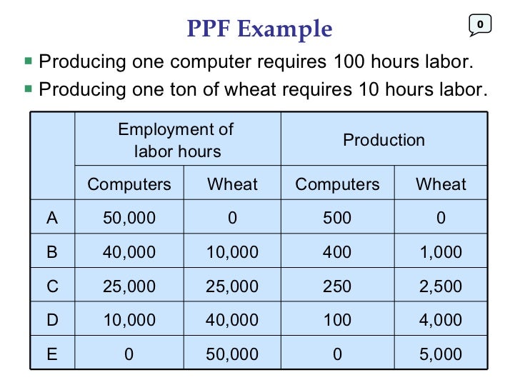 Chapter 02 presentation