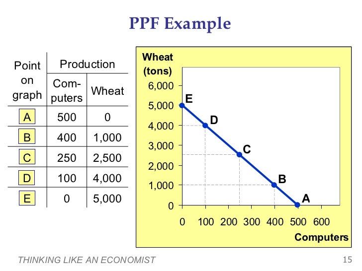 Chapter 02 presentation