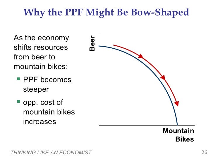Chapter 02 presentation