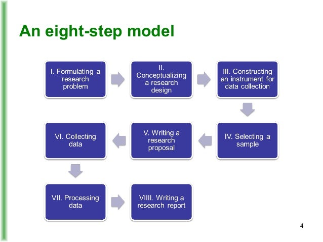 RM02 - Research Process