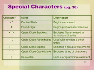 Chapter02-S11.ppt