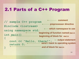 Chapter 2 Introduction to C++ | PPT