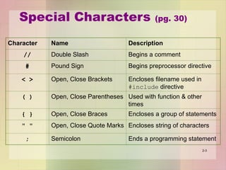 Chapter 2 Introduction to C++ | PPT