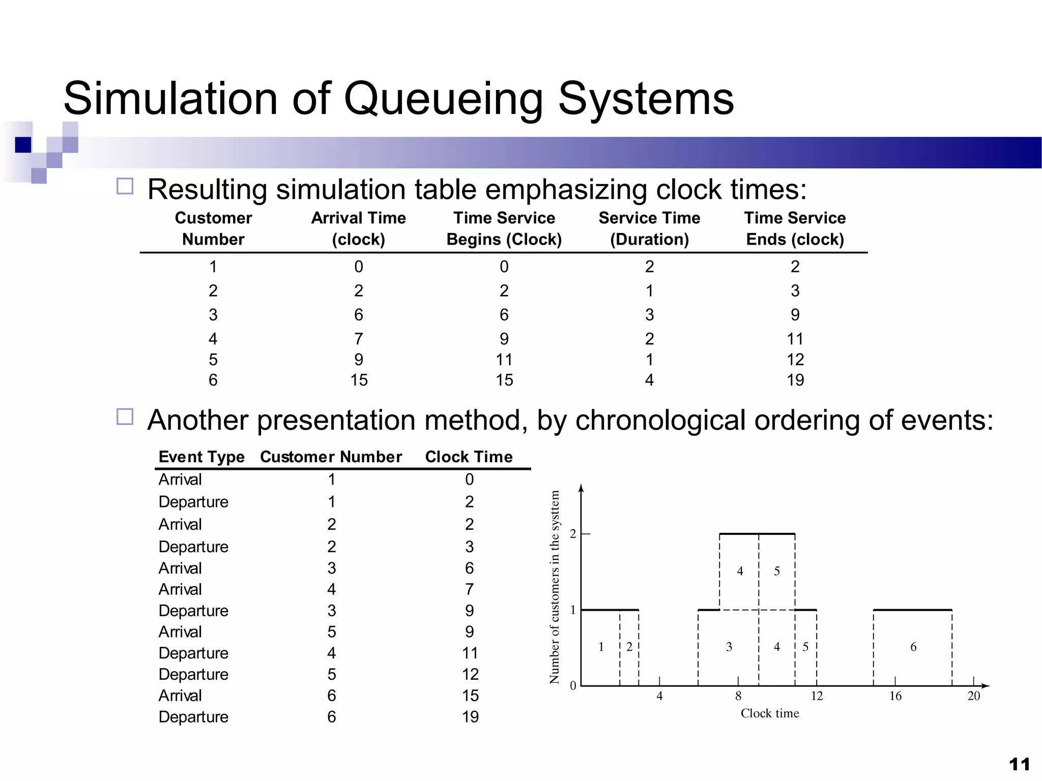 Chapter 02 simulation examples | PPT