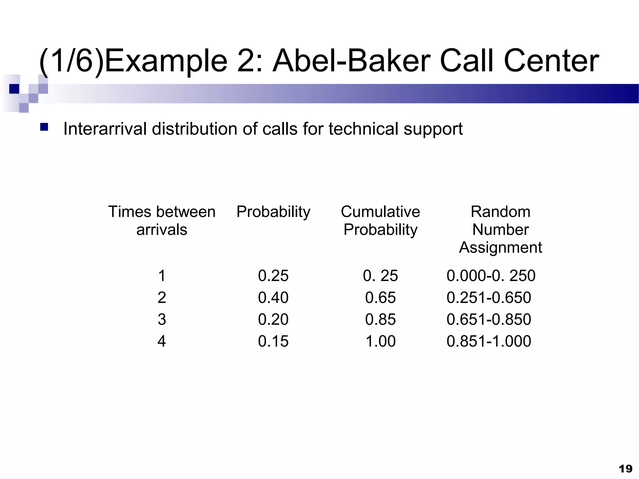 Chapter 02 simulation examples | PPT