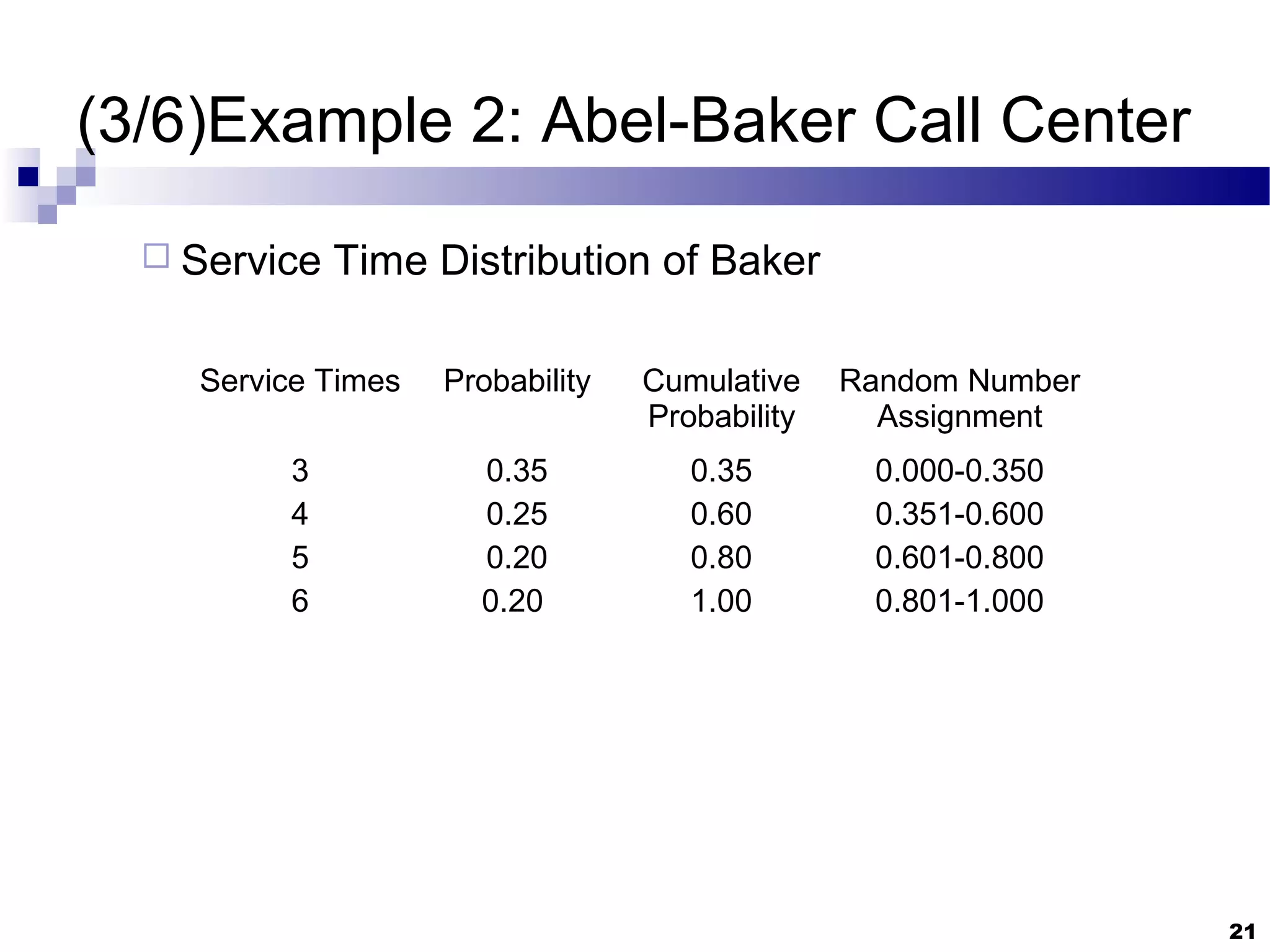 Chapter 02 simulation examples | PPT