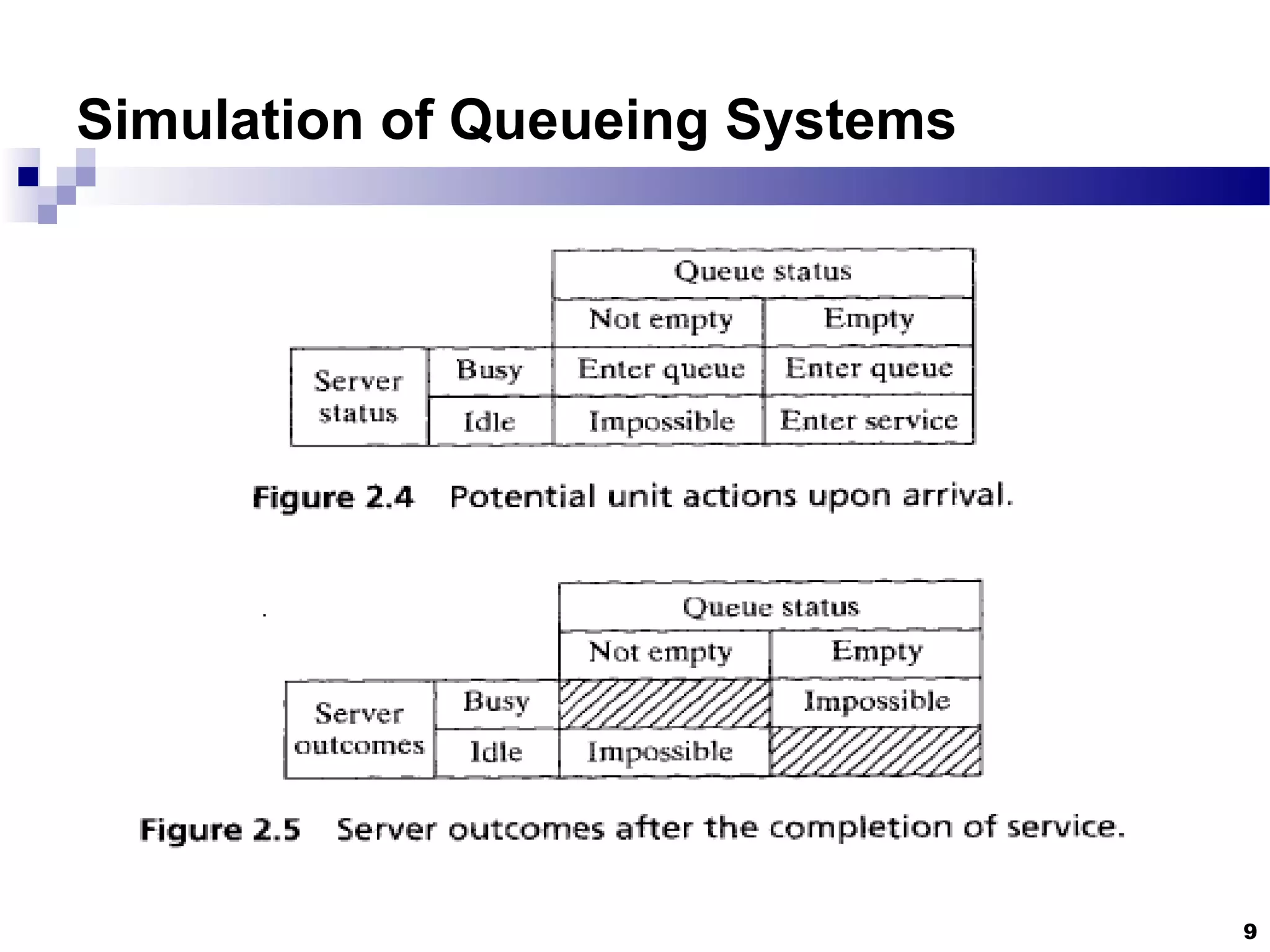 Chapter 02 simulation examples | PPT