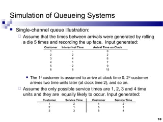 Chapter 02 simulation examples | PPT