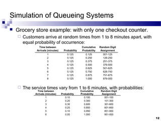 Chapter 02 simulation examples | PPT