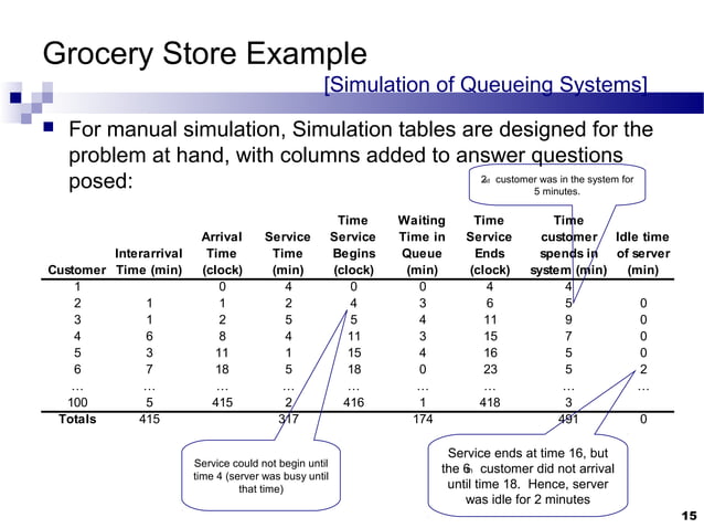 Chapter 02 simulation examples | PPT