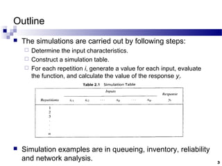 Chapter 02 simulation examples | PPT