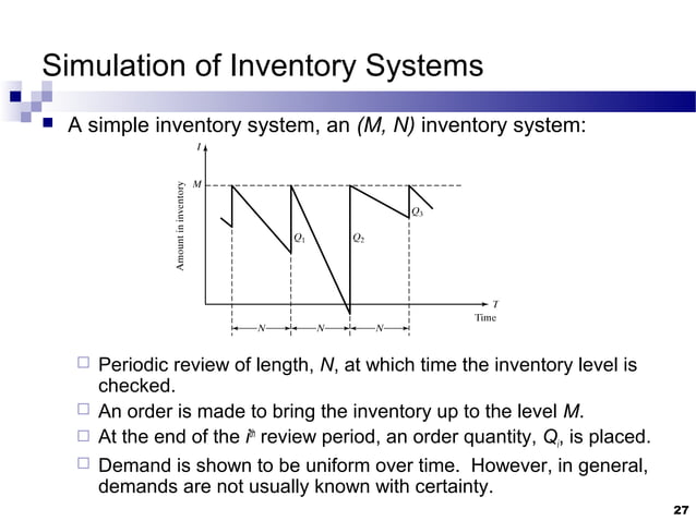 Chapter 02 simulation examples