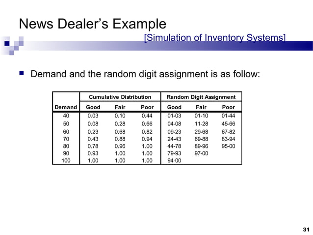 Chapter 02 simulation examples