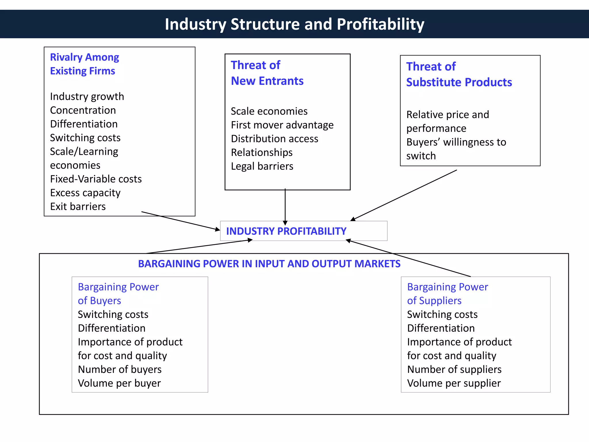 Chapter 02 strategy analysis | PPTX