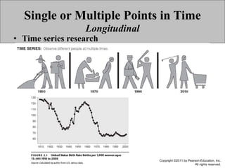 chapter_02_-_what_are_the_major_types_of_social_research_-_7 (1).ppt | Free Download