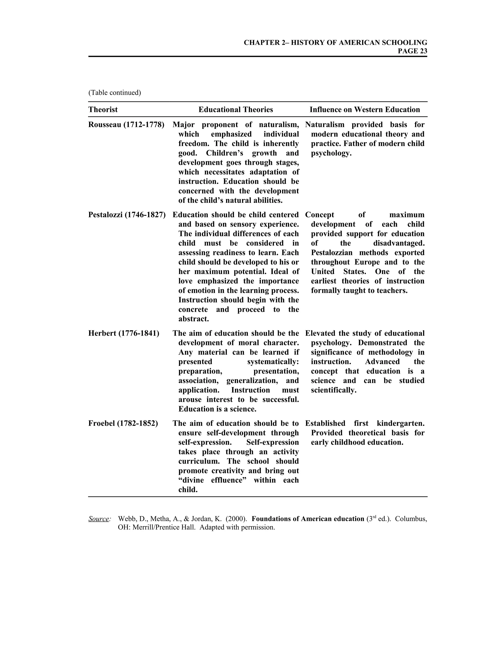 Ch. 2 History of American Schooling - Dr. William Allan Kritsonis | DOC