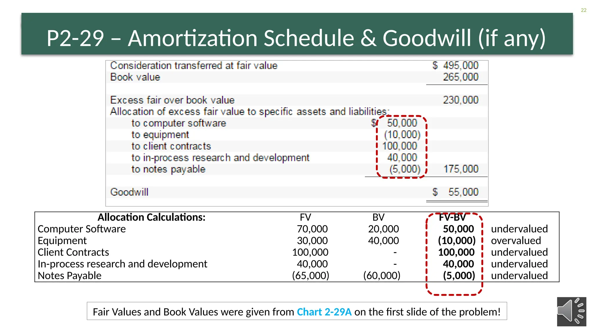 Chapter 02 (1)- 1 for our class required | PPTX