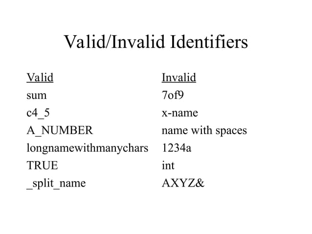 Variables Identifiers Constants Declaration In C Ppt