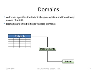 Chapter 02 abap dictionary objects1 | PPT