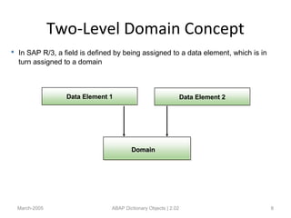 Chapter 02 abap dictionary objects1 | PPT