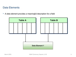 Chapter 02 abap dictionary objects1 | PPT
