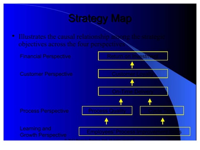 Chapter 02 The Balanced Scorecard and Strategy Map | PDF