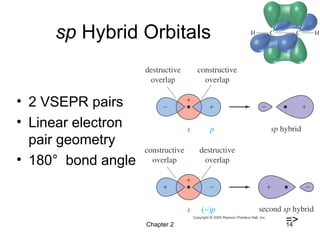 QUIMICA ORGANICA-WADE-estructura y propiedades de las moléculas ...
