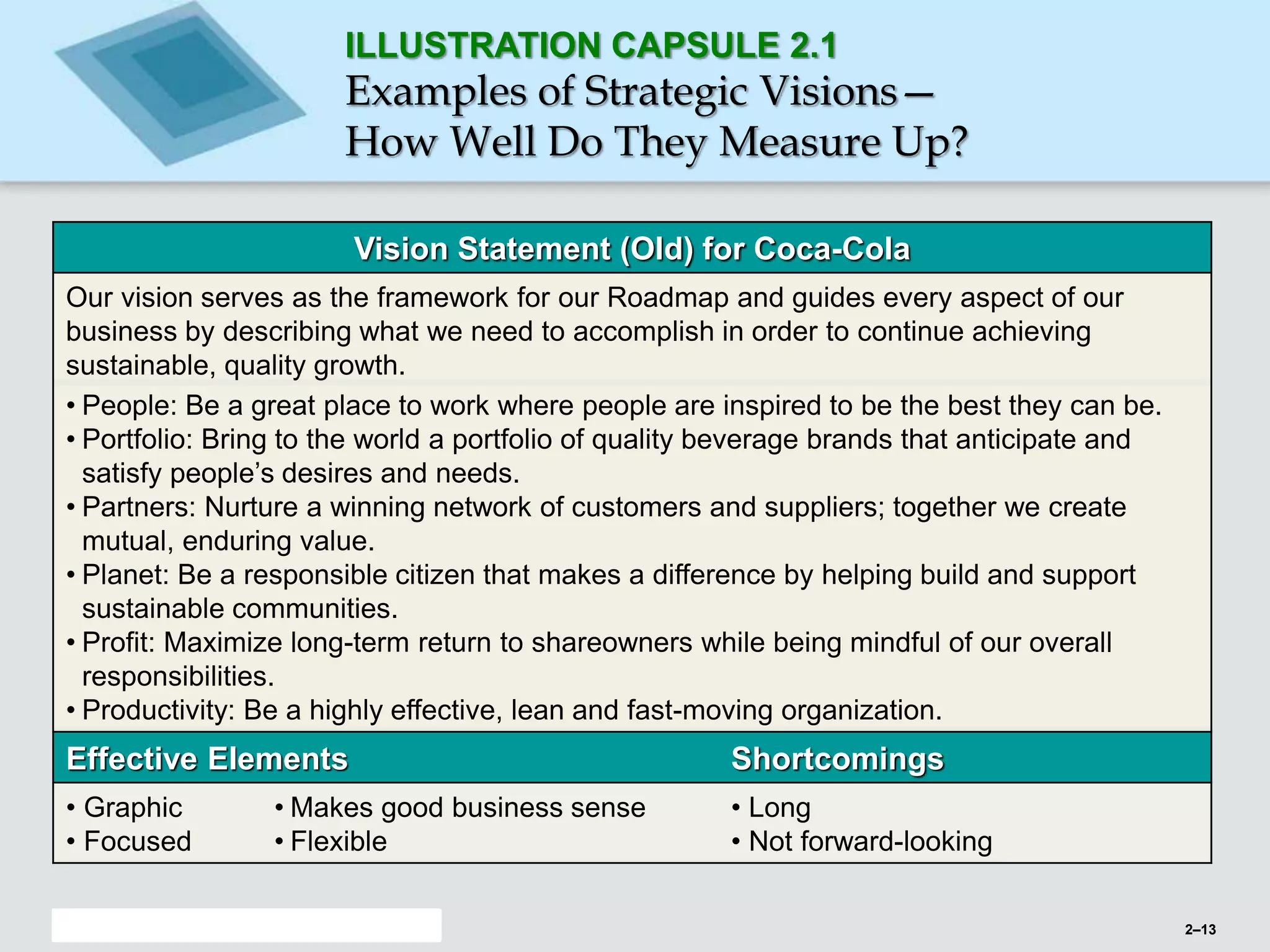 Chapter 02 Charting a Company's Direction-Its Vision, Mission ...