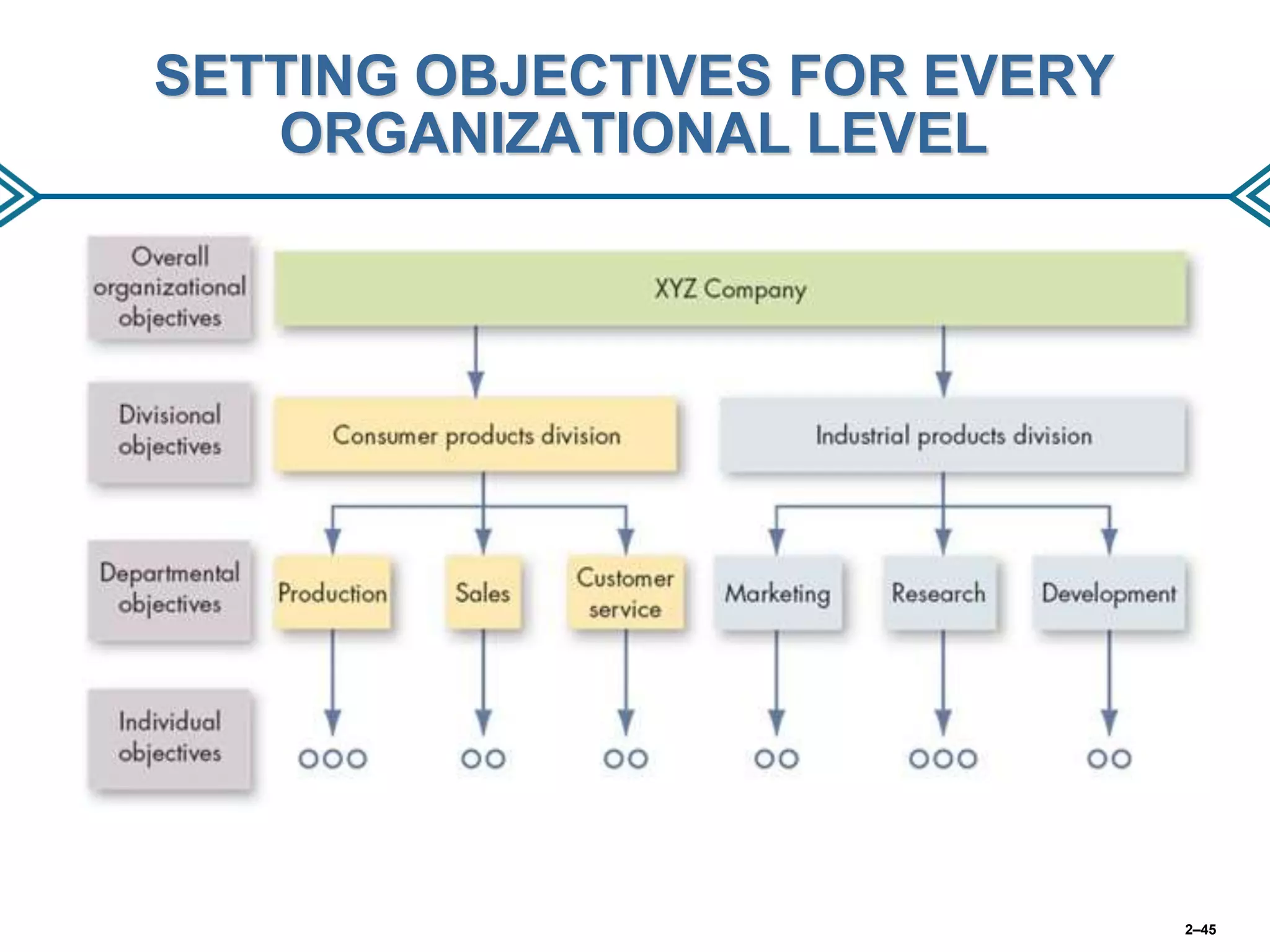 Chapter 02 Charting a Company's Direction-Its Vision, Mission ...