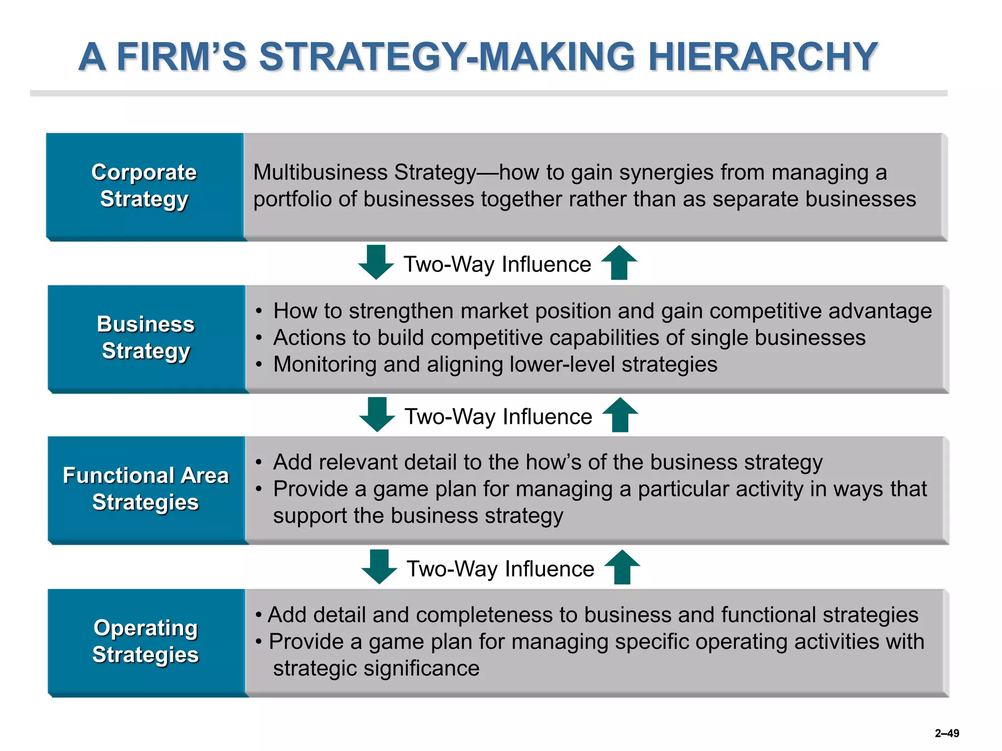 Chapter 02 Charting a Company's Direction-Its Vision, Mission ...