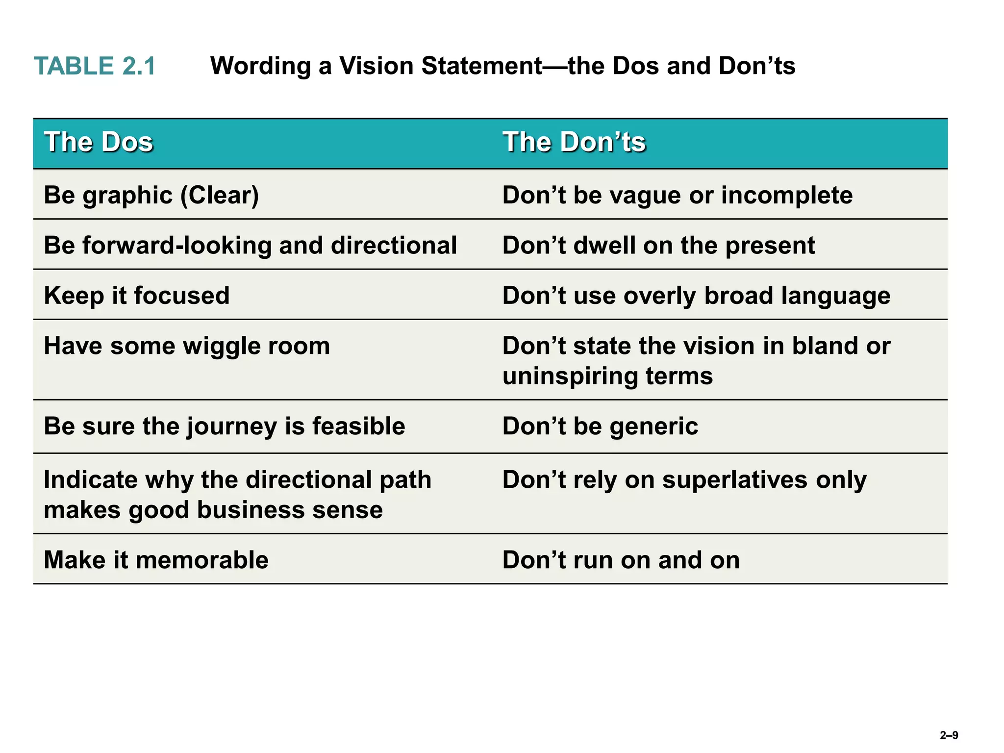 Chapter 02 Charting a Company's Direction-Its Vision, Mission ...