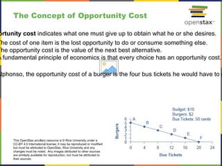 Chapter 02 Choice in a World of Scarcity.pptx
