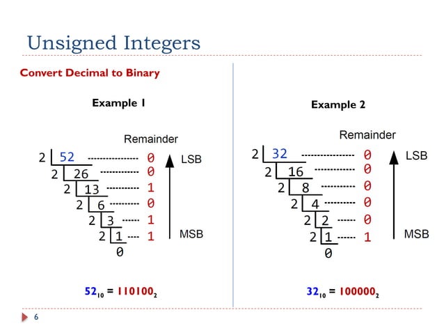 Chapter_02_Data_Representation Yifeng Zhu | PPT
