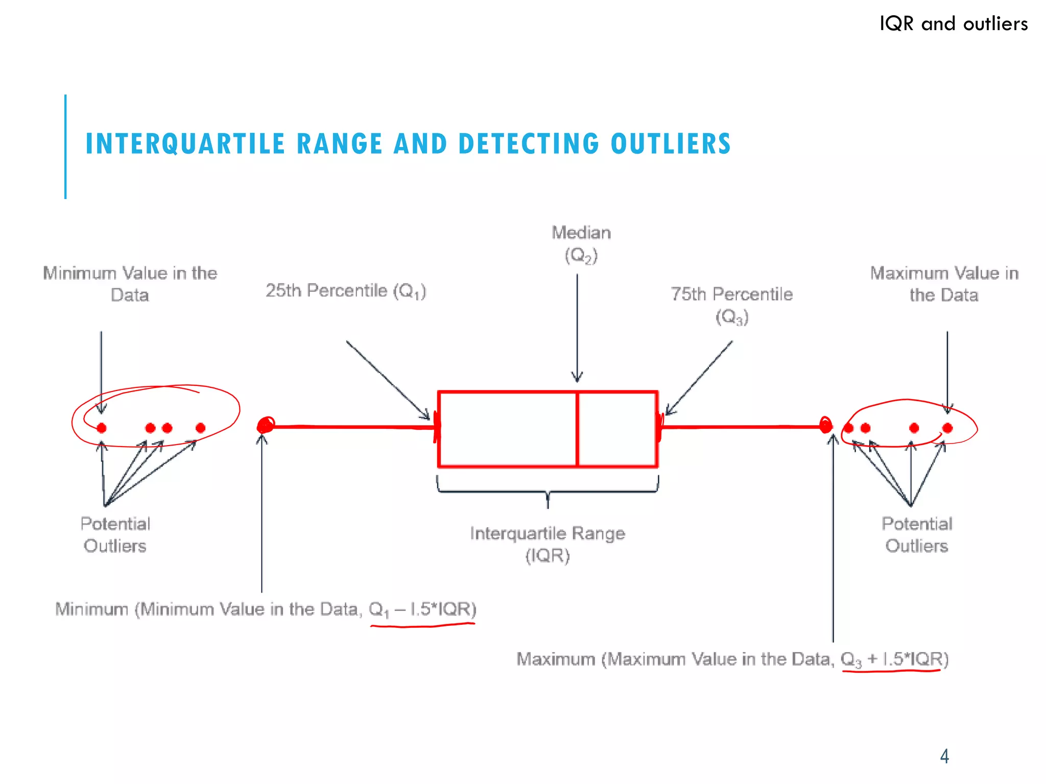 Chapter 02 describing distributions with numbers part II | PPT