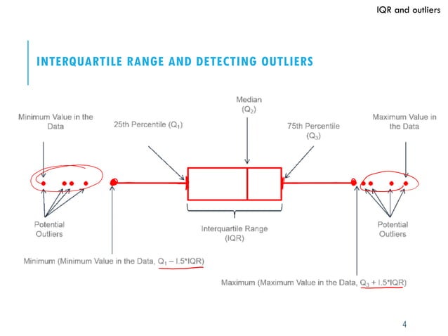 Chapter 02 Describing Distributions With Numbers Part Ii Ppt