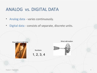 Chapter 2 Digital Data | PPT | Digital Audio | Computer Software and ...