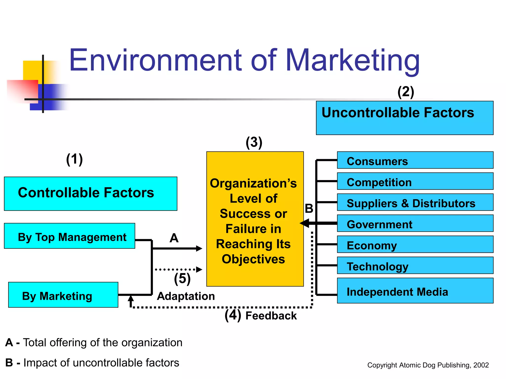 Chapter_02(Environment of Marketing).pptx