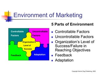 Chapter_02(Environment of Marketing).pptx