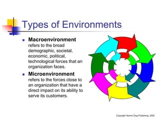 Chapter_02(Environment of Marketing).pptx