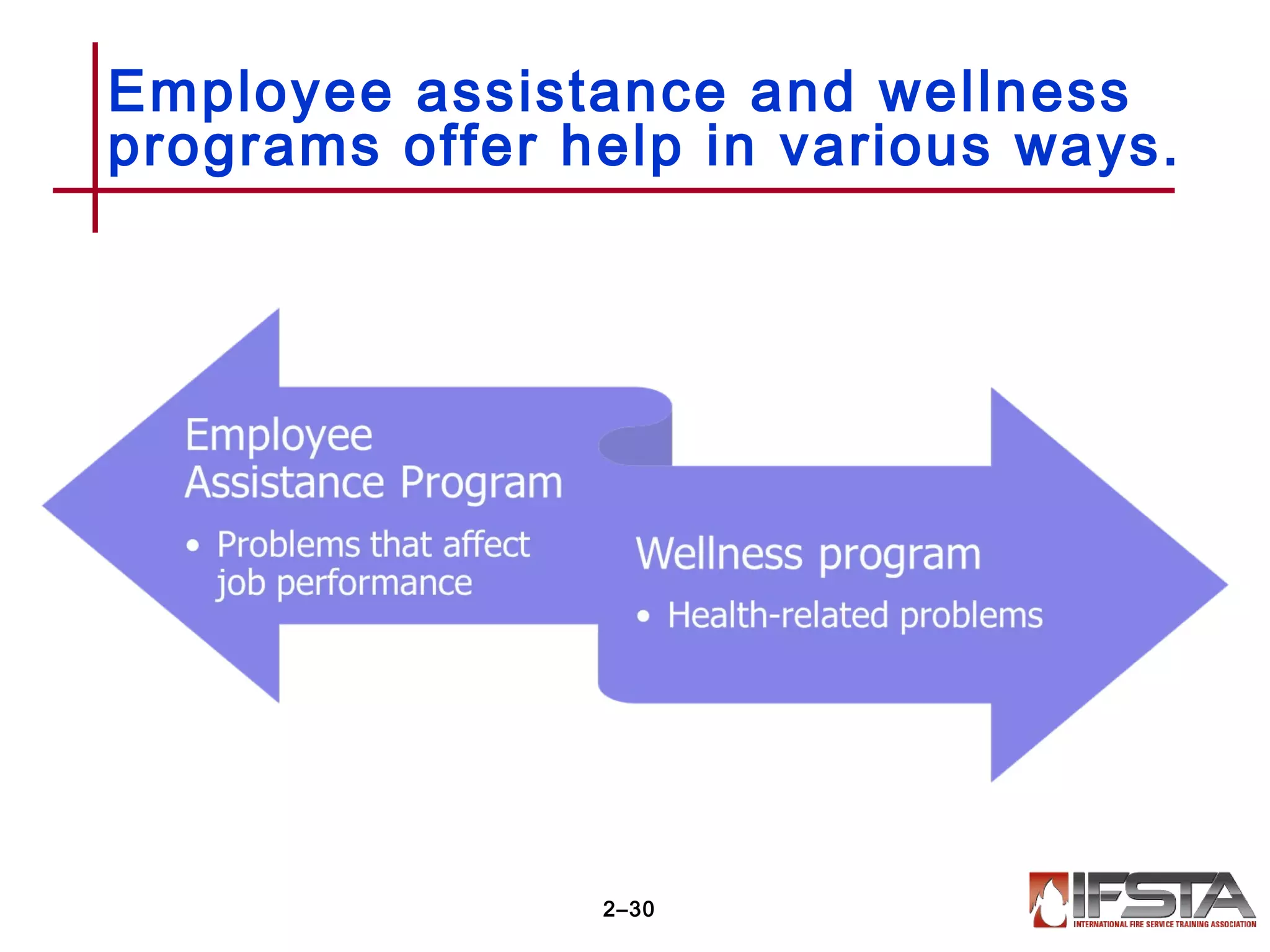 Chapter 02 ffi | PPT