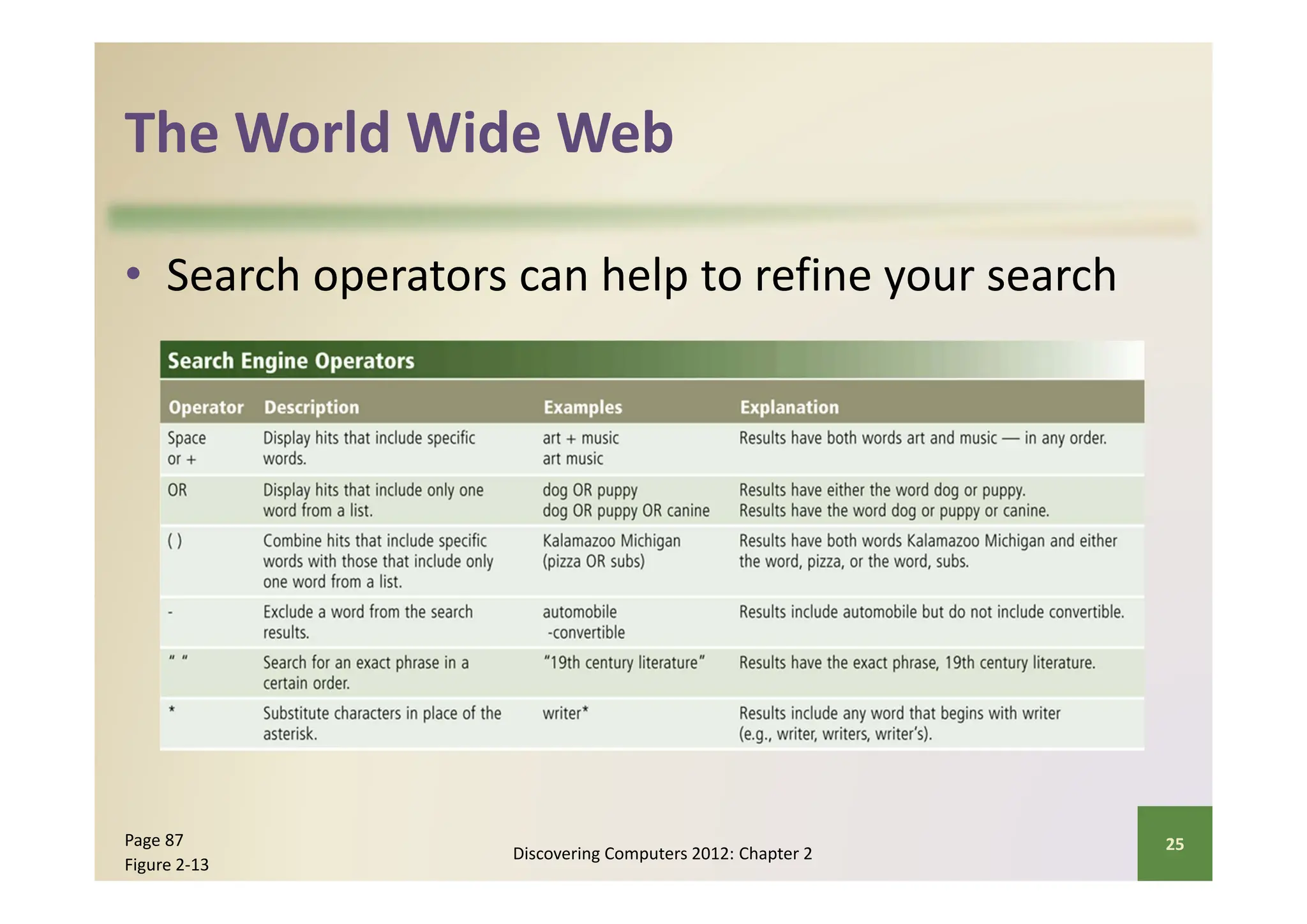 Evolution of Internet and Different types of Internet | PDF