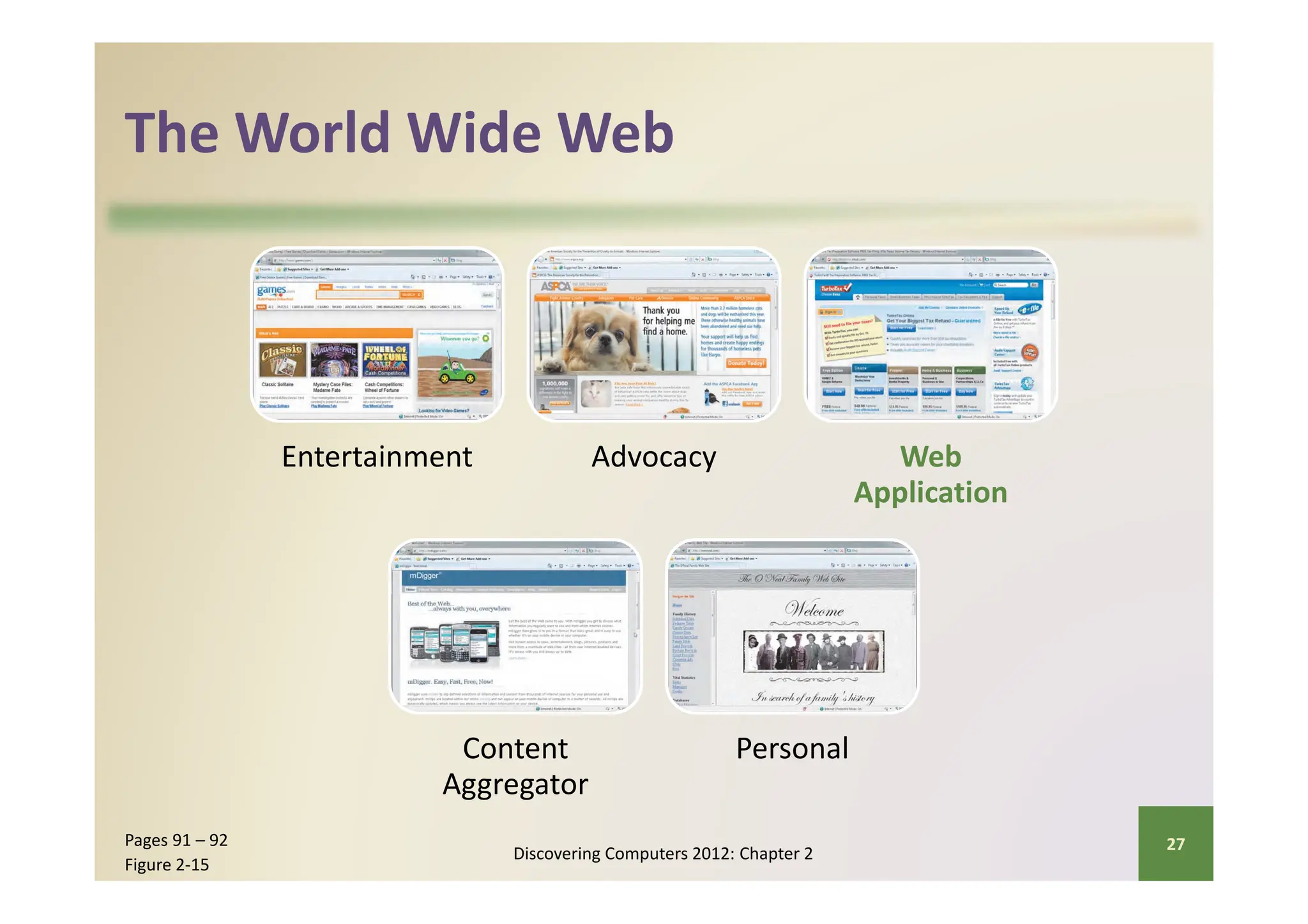 Evolution of Internet and Different types of Internet | PPT