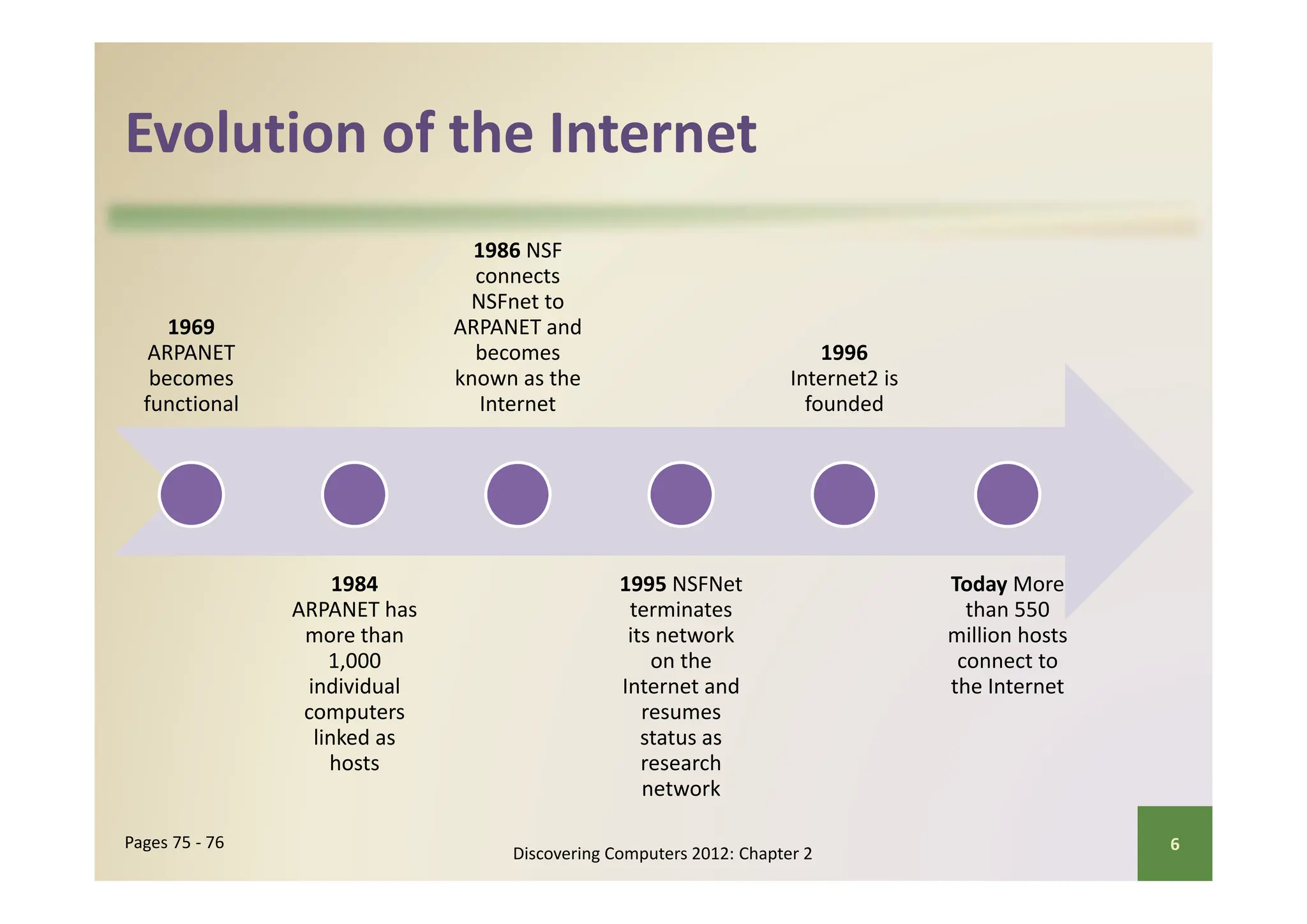 Evolution of Internet and Different types of Internet | PPT