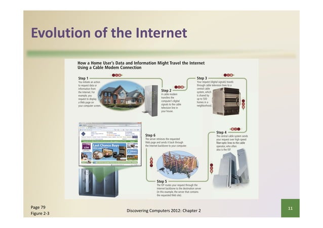 Evolution of Internet and Different types of Internet | PPT